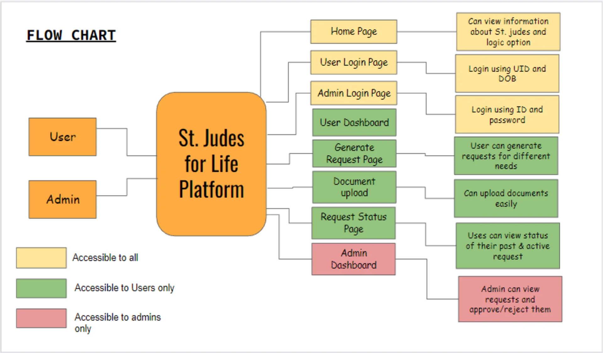 GitHub - inaakbar/code-to-give-St.-Judes-