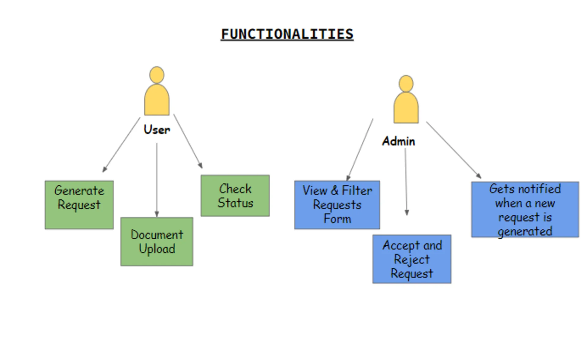GitHub - inaakbar/code-to-give-St.-Judes-