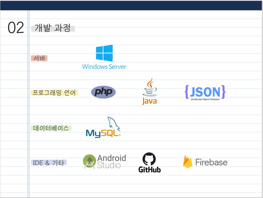 GitHub - smilepay/YUMI_TEACHING: 실시간 영상 스트리밍을 통한 문제 해설 안드로이드 어플리케이션