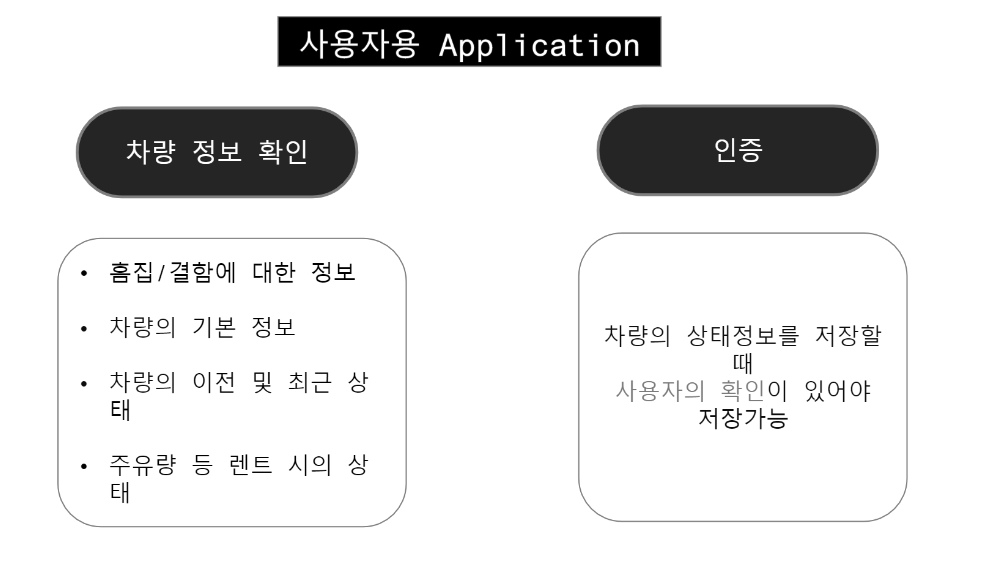 GitHub - smilepay/Blockchain-based-Rental-Car-Management-System: 블록체인 기반의 렌트카 관리 시스템