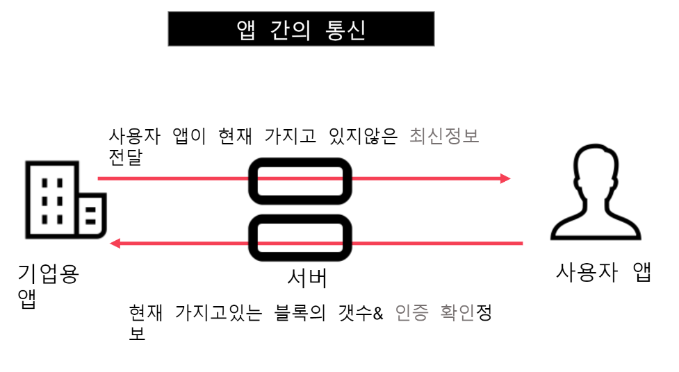 GitHub - smilepay/Blockchain-based-Rental-Car-Management-System: 블록체인 기반의 렌트카 관리 시스템