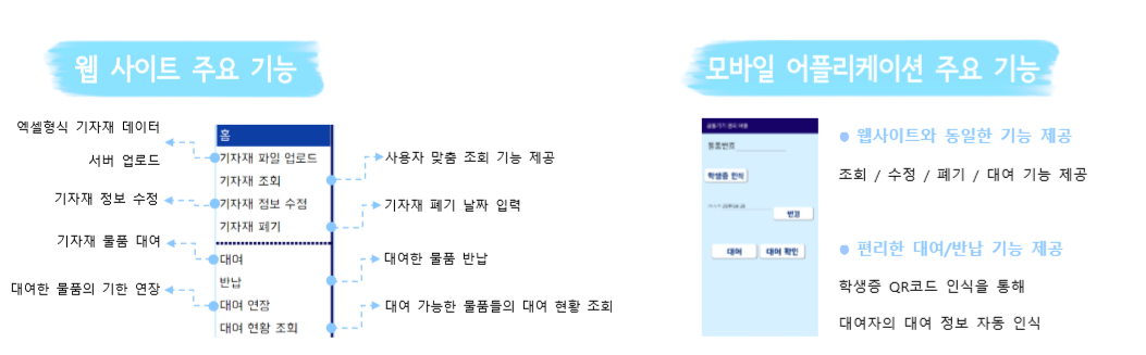 GitHub - smilepay/Equipment-management-System: 소프트웨어학부 공동 기자재 관리 시스템입니다.