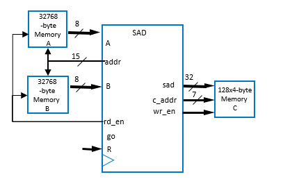 GitHub - smilepay/Embedded-System: 임베디드 시스템 프로젝트