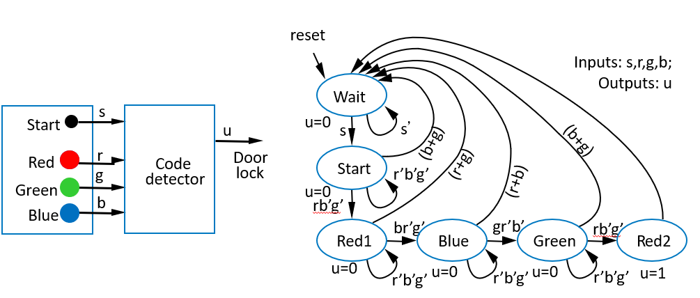GitHub - smilepay/Embedded-System: 임베디드 시스템 프로젝트