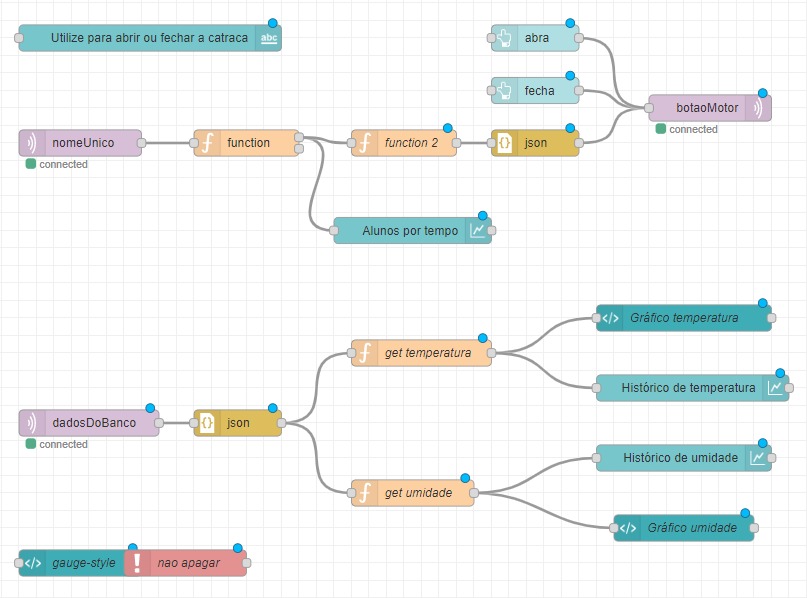 GitHub - GiulioBernardi/cp-iot