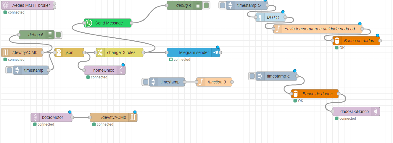 GitHub - GiulioBernardi/cp-iot
