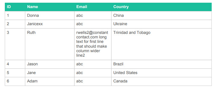 linebreaks in cells prevent column from taking proportional width · Issue #564 · simonbengtsson ...