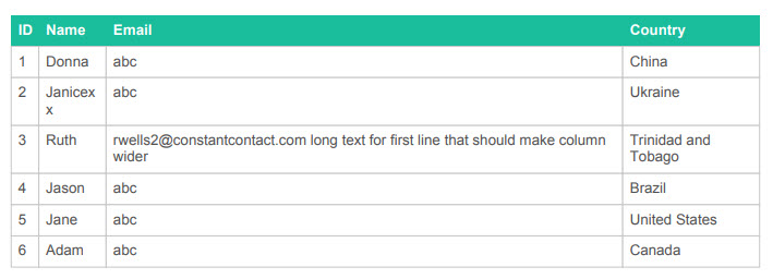 linebreaks-in-cells-prevent-column-from-taking-proportional-width