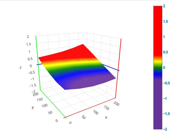 [bug] Bed Visualizer Obtaining Incorrect X And Y Coordinates For Probe Points · Issue 321