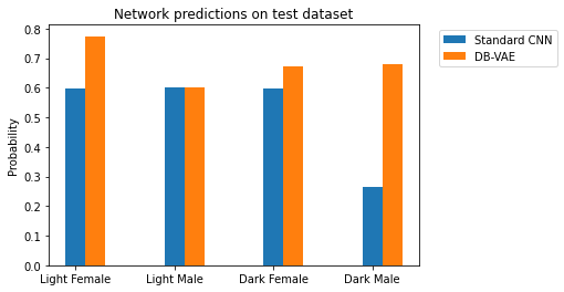 GitHub - matisandacz/Debiasing-Facial-Detection-Systems