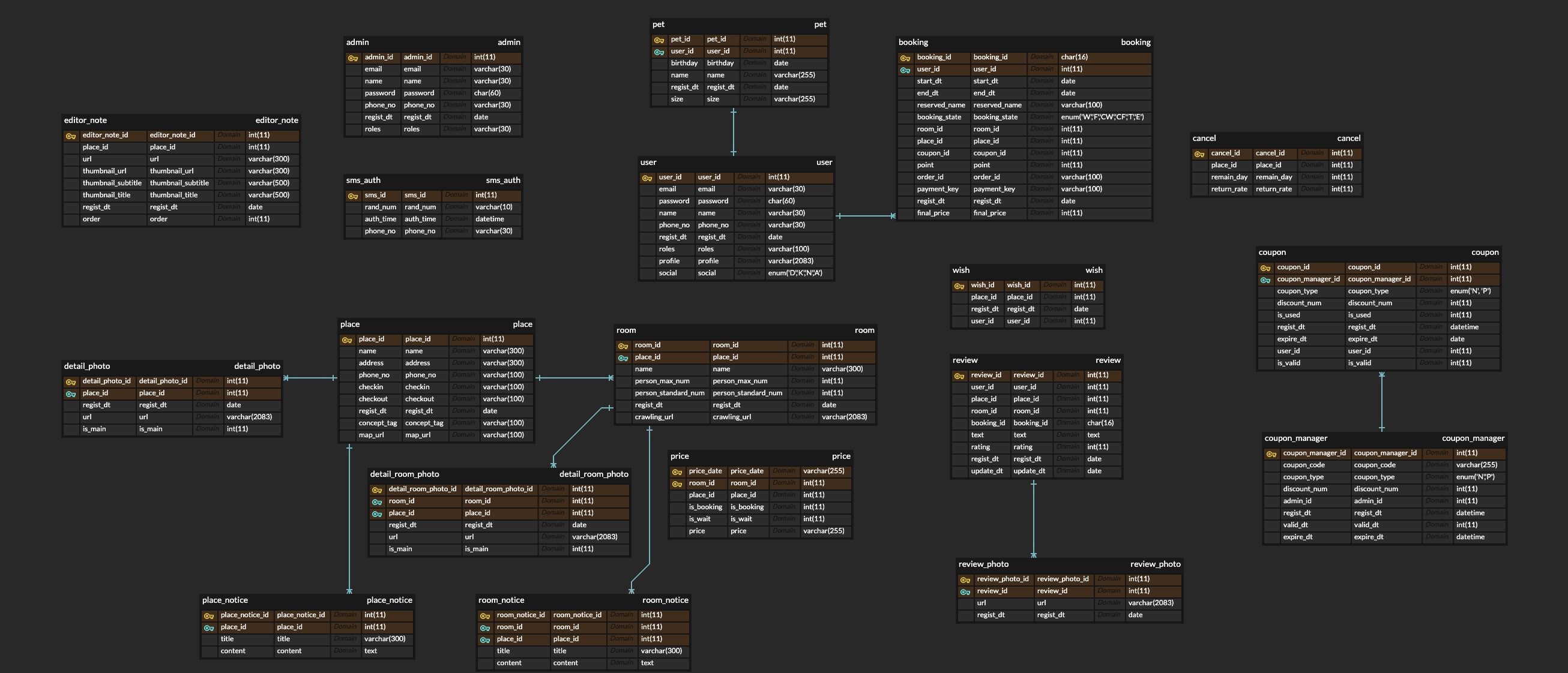 GitHub - Team-Delgo/DelgoTravelClient