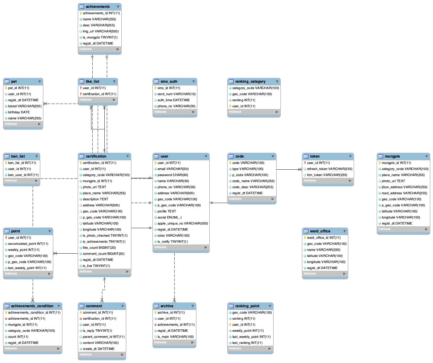 GitHub - Team-Delgo/DelgoMap