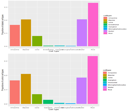 GitHub - PrincyJohnson/Single-cell-RNA-sequencing: Objectives are to ...