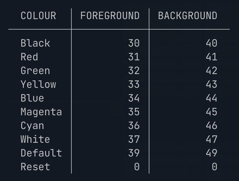 Table Separators Render Incorrectly When No `color` Is Applied To `table` · Issue 458