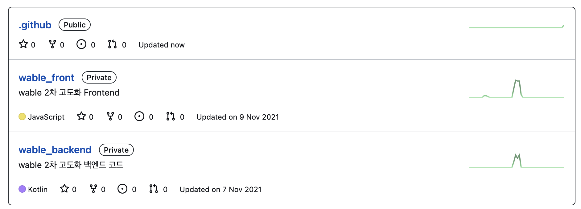 Documentrs · GitHub