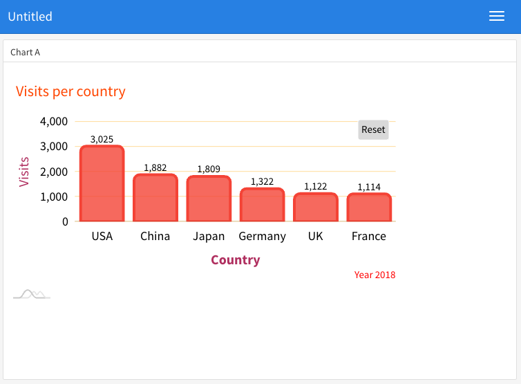 'rAmCharts4' graphics are perturbed on pages>2 of a 'flexdashboard' · Issue #400 · rstudio ...