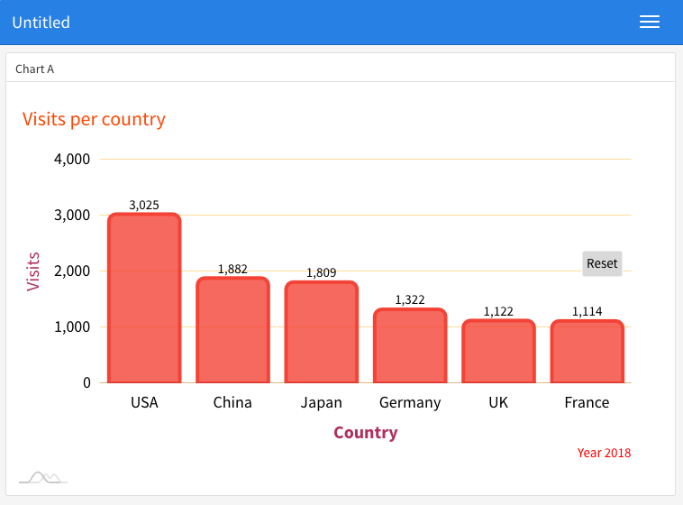 'rAmCharts4' graphics are perturbed on pages>2 of a 'flexdashboard' · Issue #400 · rstudio ...