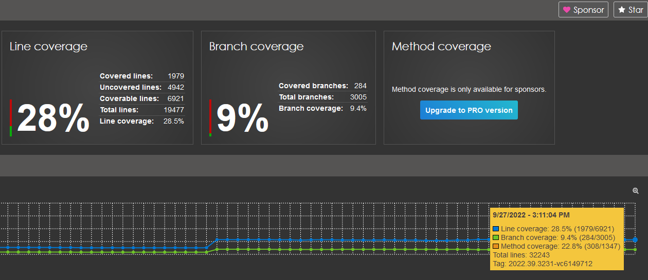 Method Coverage available as Non-Pro User · Issue #552 · danielpalme/ReportGenerator · GitHub