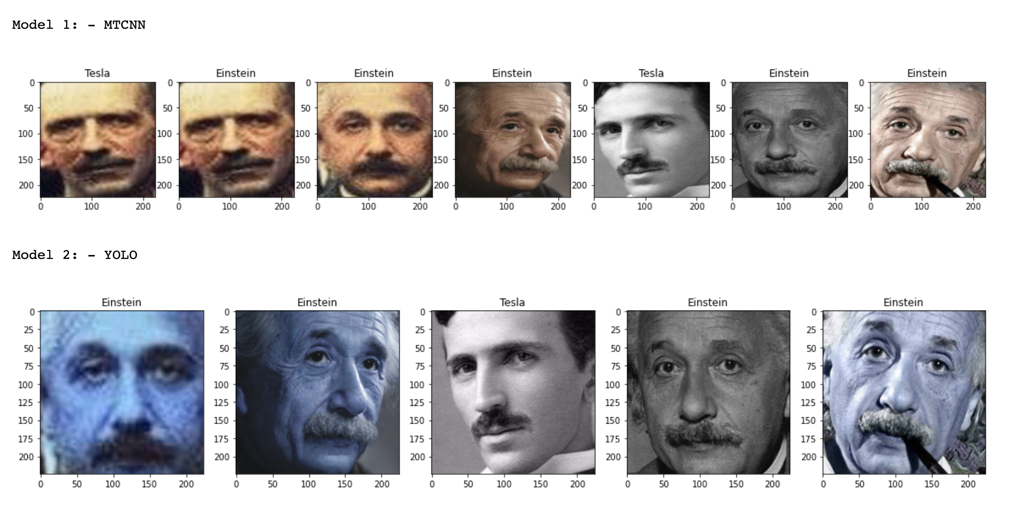 GitHub - parijatparimal29/faceRecognition
