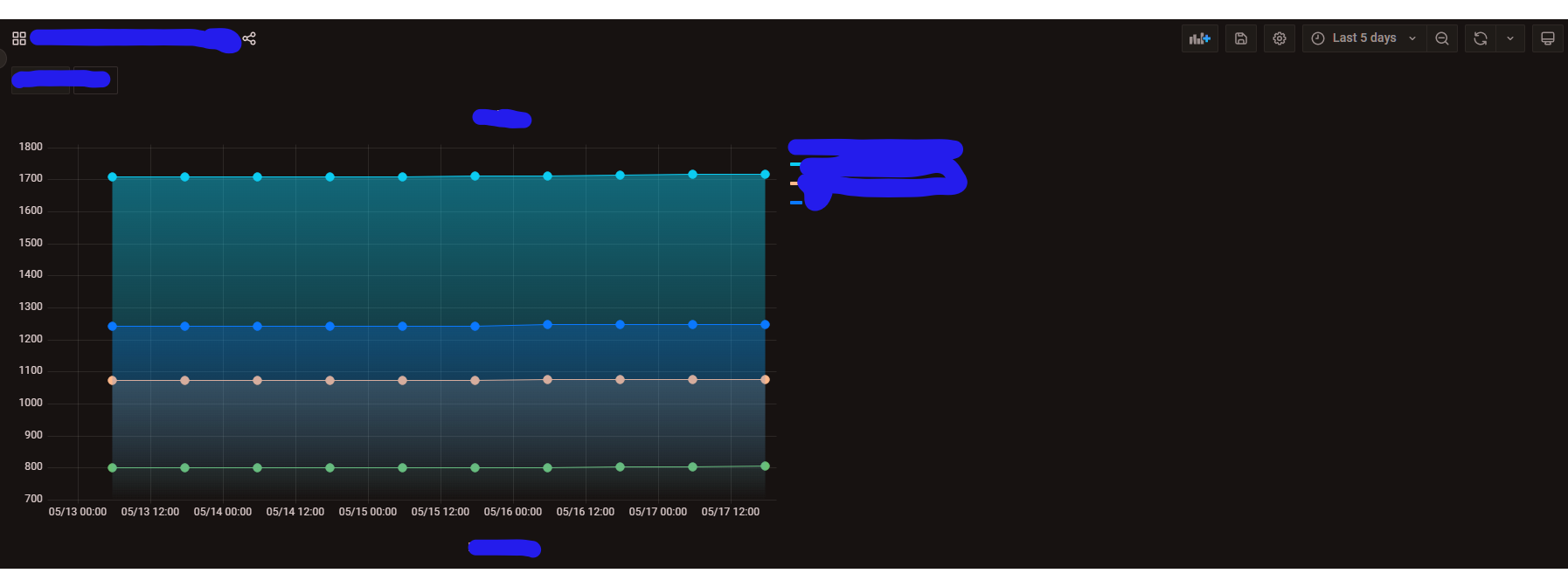 Panel shows no data based on panel size when we increase time range · Issue #68636 · grafana ...