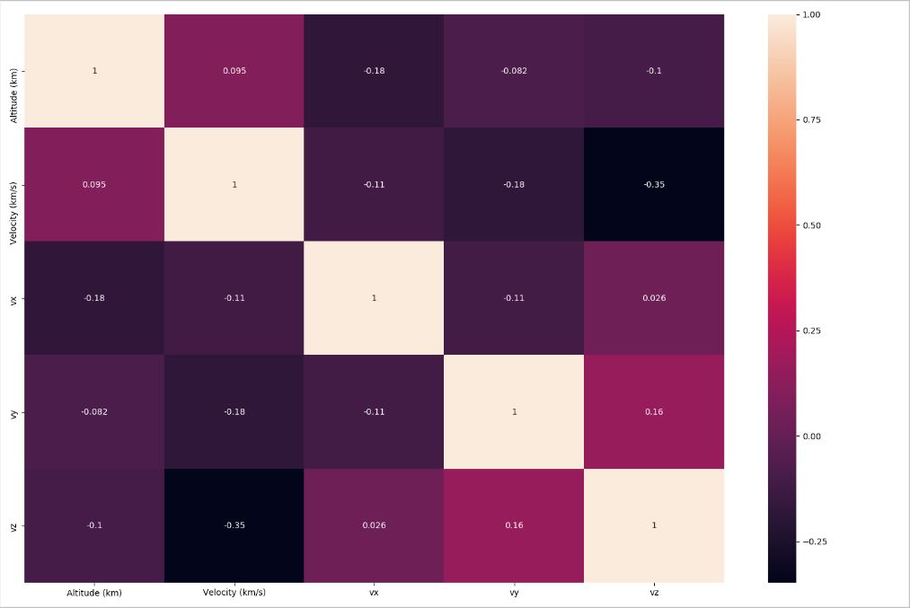 GitHub - minjae-L/AI-homework