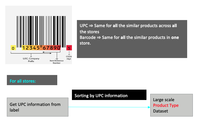 GitHub - shayeree96/Misplaced-Product-Identification-using-various-SOTA-Classification-models