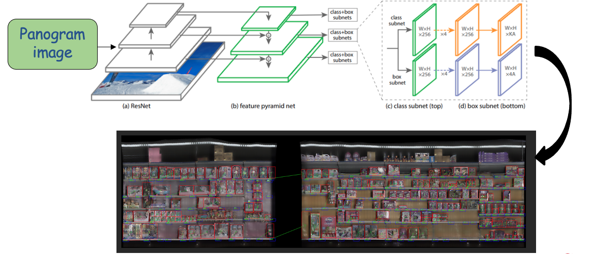 GitHub - shayeree96/Misplaced-Product-Identification-using-various-SOTA-Classification-models