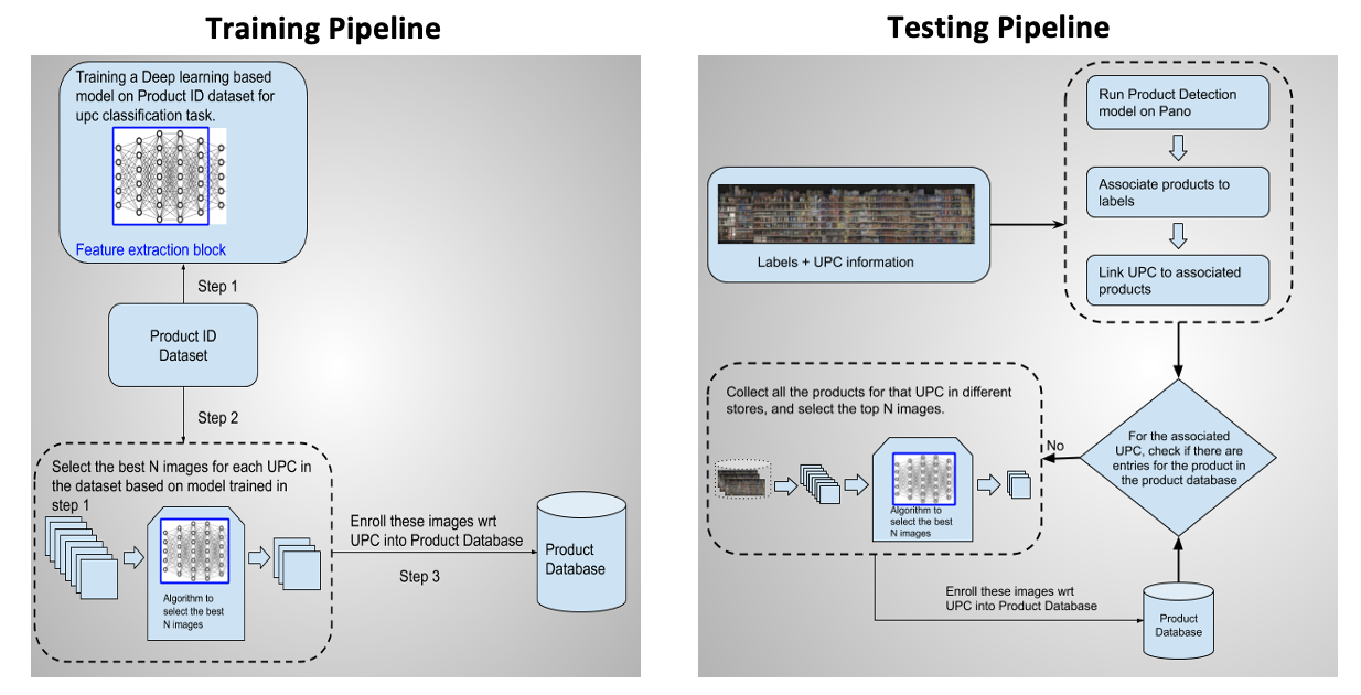 GitHub - shayeree96/Misplaced-Product-Identification-using-various-SOTA-Classification-models
