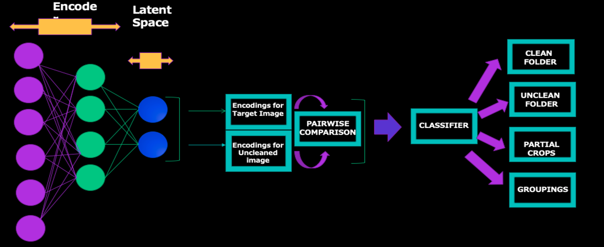 GitHub - shayeree96/Misplaced-Product-Identification-using-various-SOTA-Classification-models