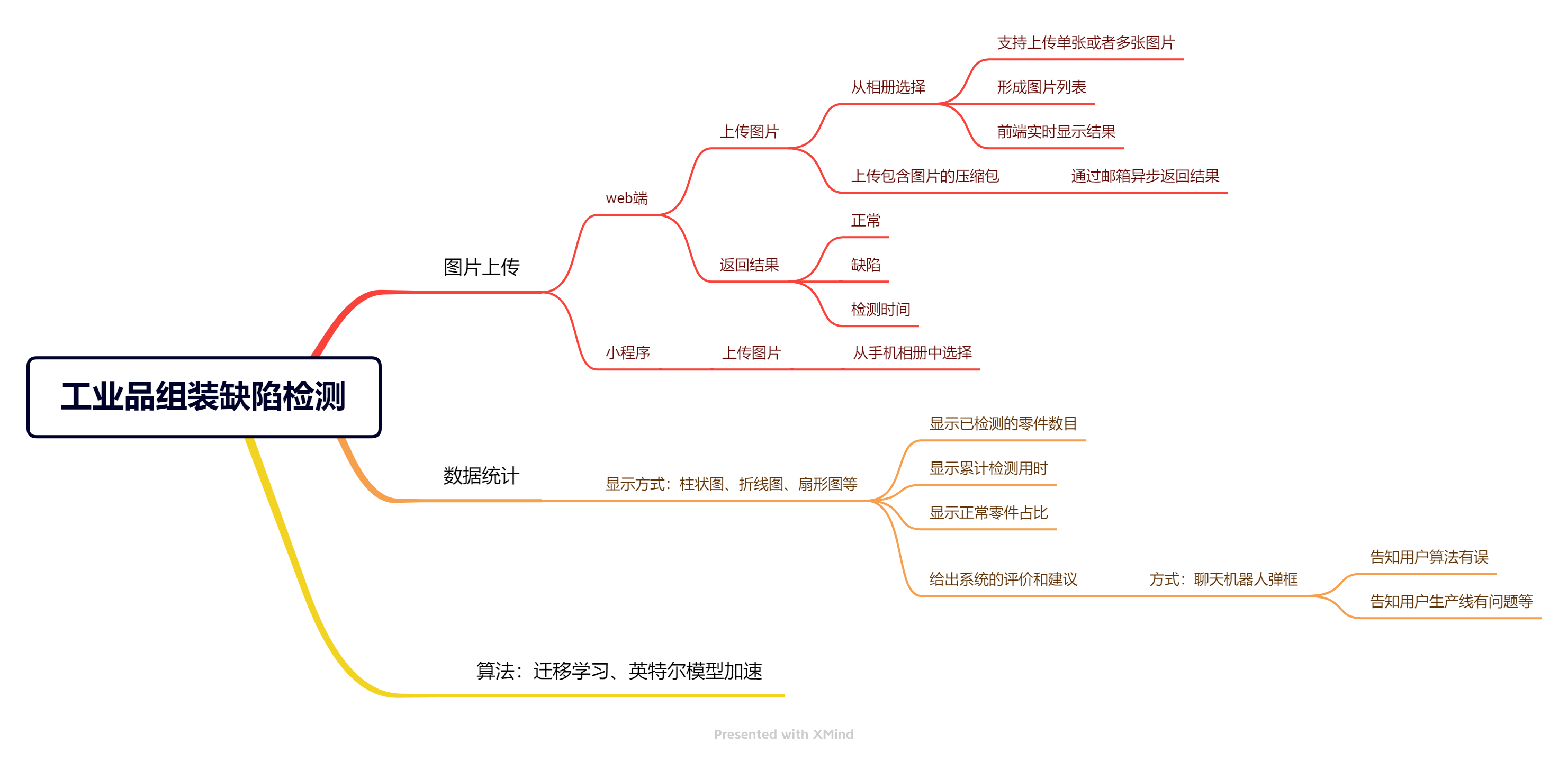 GitHub - sdusc/product-defects-detector: 山东大学软件学院暑期实训《工业品组装缺陷检测》项目