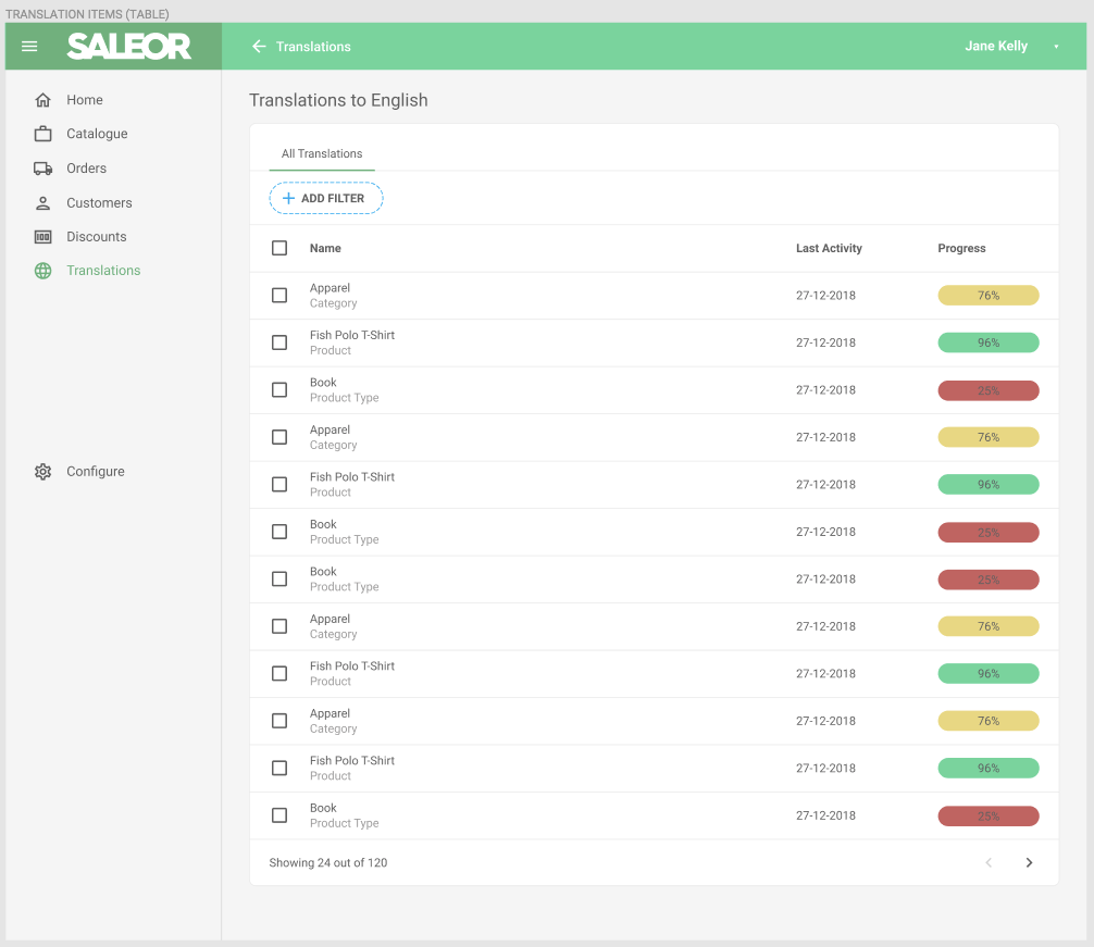 Add translations to GraphQL API · Issue #2660 · saleor/saleor · GitHub