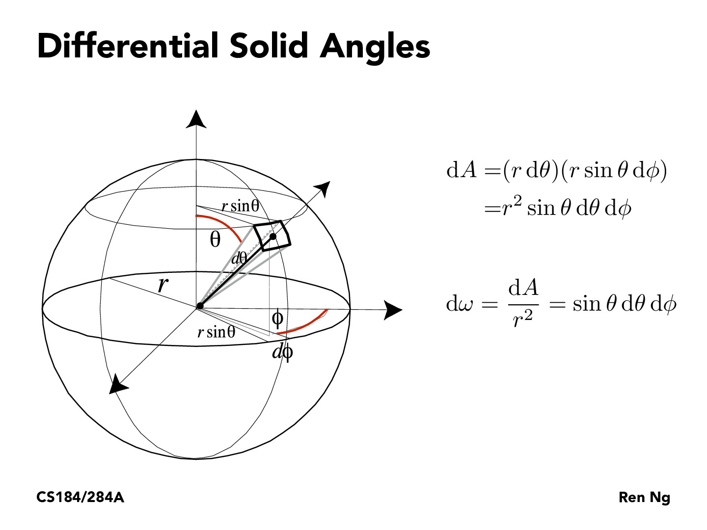 Error in parameterization of differential solid angle as spherical ...
