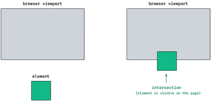 GitHub - Faris-Abuali/Infinite-Scroll: Infinite Scrolling with React ...