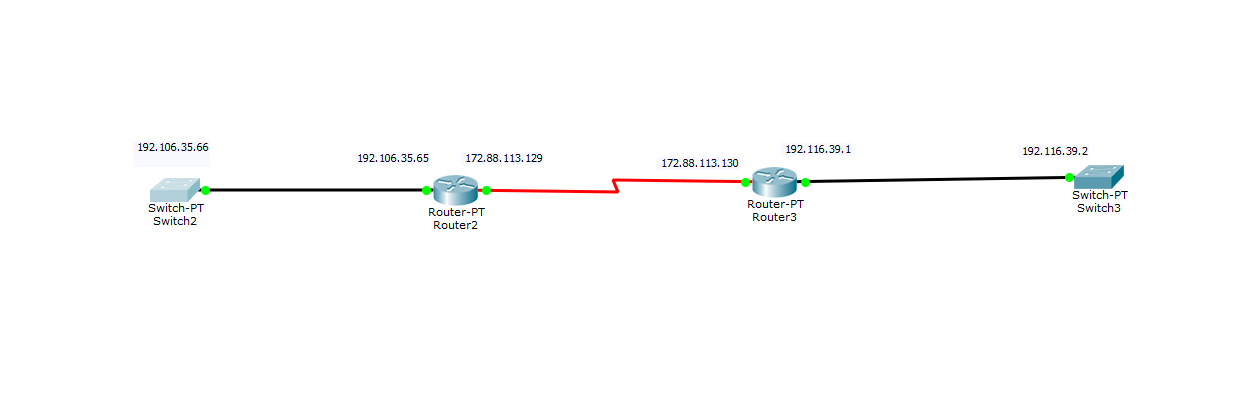 GitHub - Santhush1999/CISCO-Basic-server