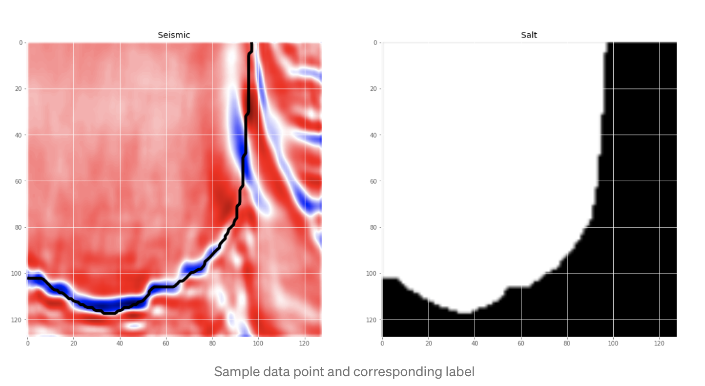 GitHub - AnveshSK/Semantic_segmentation_salt_deposit_Unet: Semantic ... GitHub - AnveshSK/Semantic_segmentation_salt_deposit_Unet: Semantic ...
