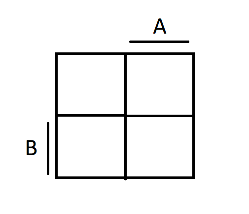 GitHub - c-rotte/kv-generator: Truth table and KV diagram (KV map) from ...