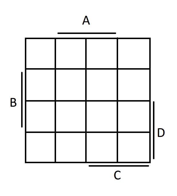 GitHub - c-rotte/kv-generator: Truth table and KV diagram (KV map) from ...