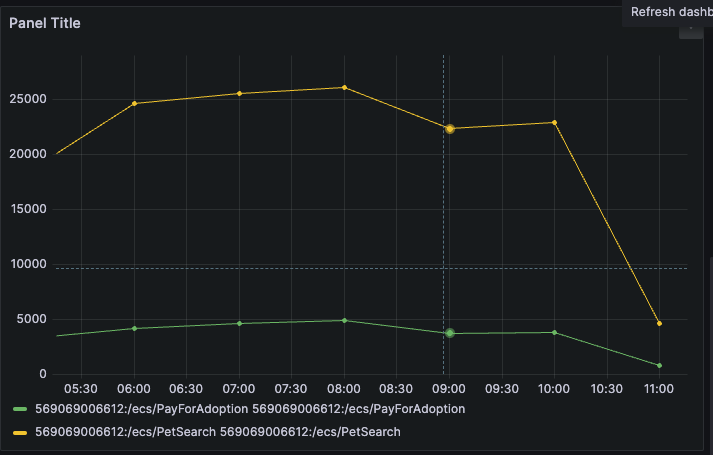 CloudWatch Logs: Expressions/Alerts have doubled legend name · Issue #69002 · grafana/grafana ...