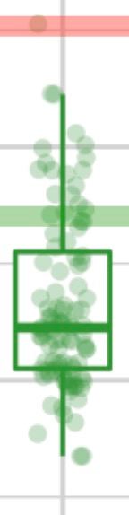 Add Example With Box Plot · Issue 21 · Zakodium Ossreact Plot Docs · Github