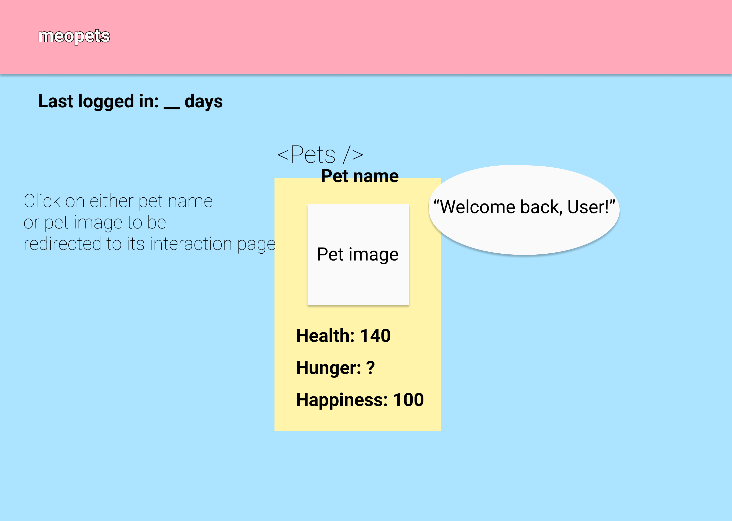 GitHub - lucylee-412/meopets-frontend: Fullstack App, React Frontend || BC 2022 TTP Group 2 ...