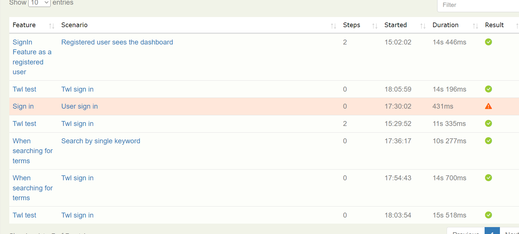 Failed to generate Serenity BDD Reports · Issue #2895 · serenity-bdd/serenity-core · GitHub