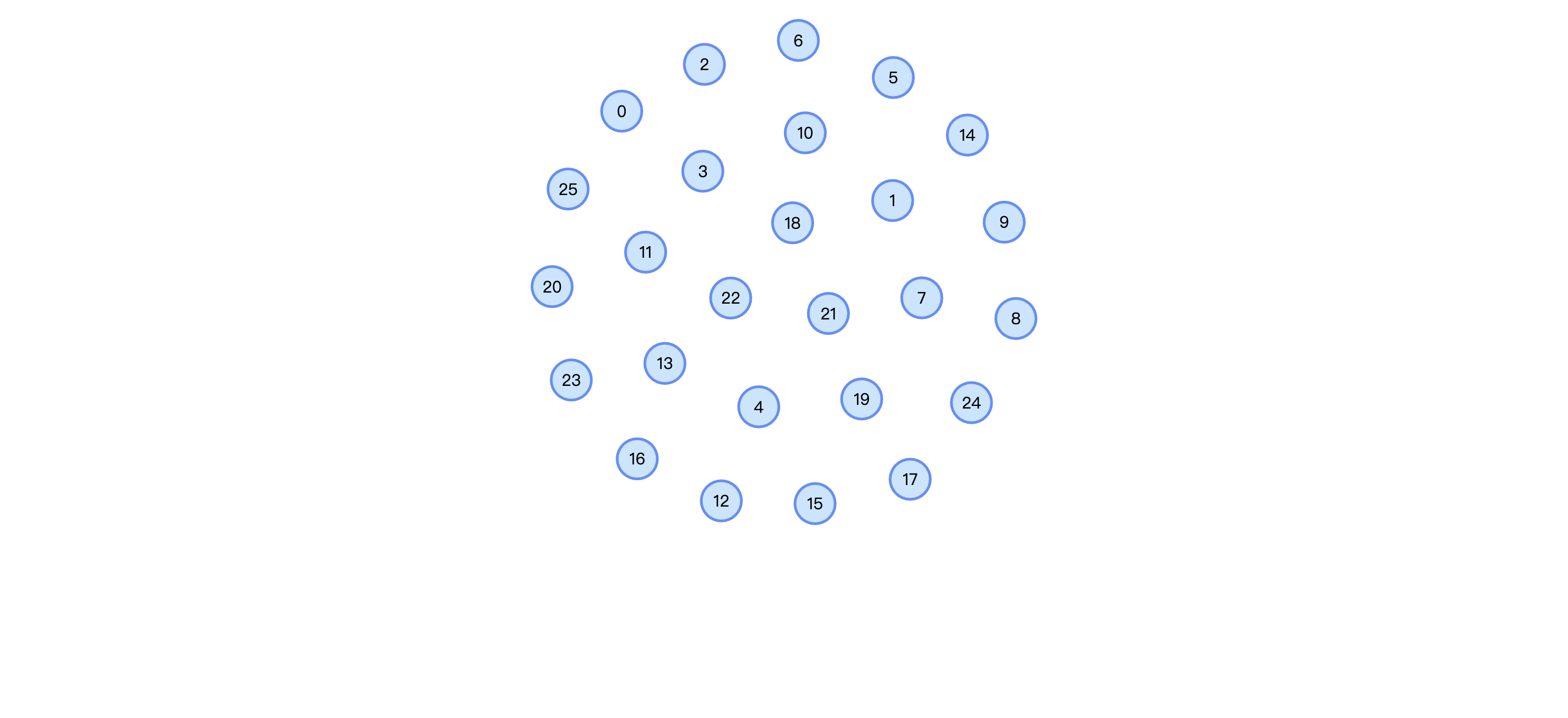 fruchterman布局在数量只有17个点到25个点的时候设置fitView:true布局会变的很离谱 · Issue #4409 · antvis/G6 · GitHub