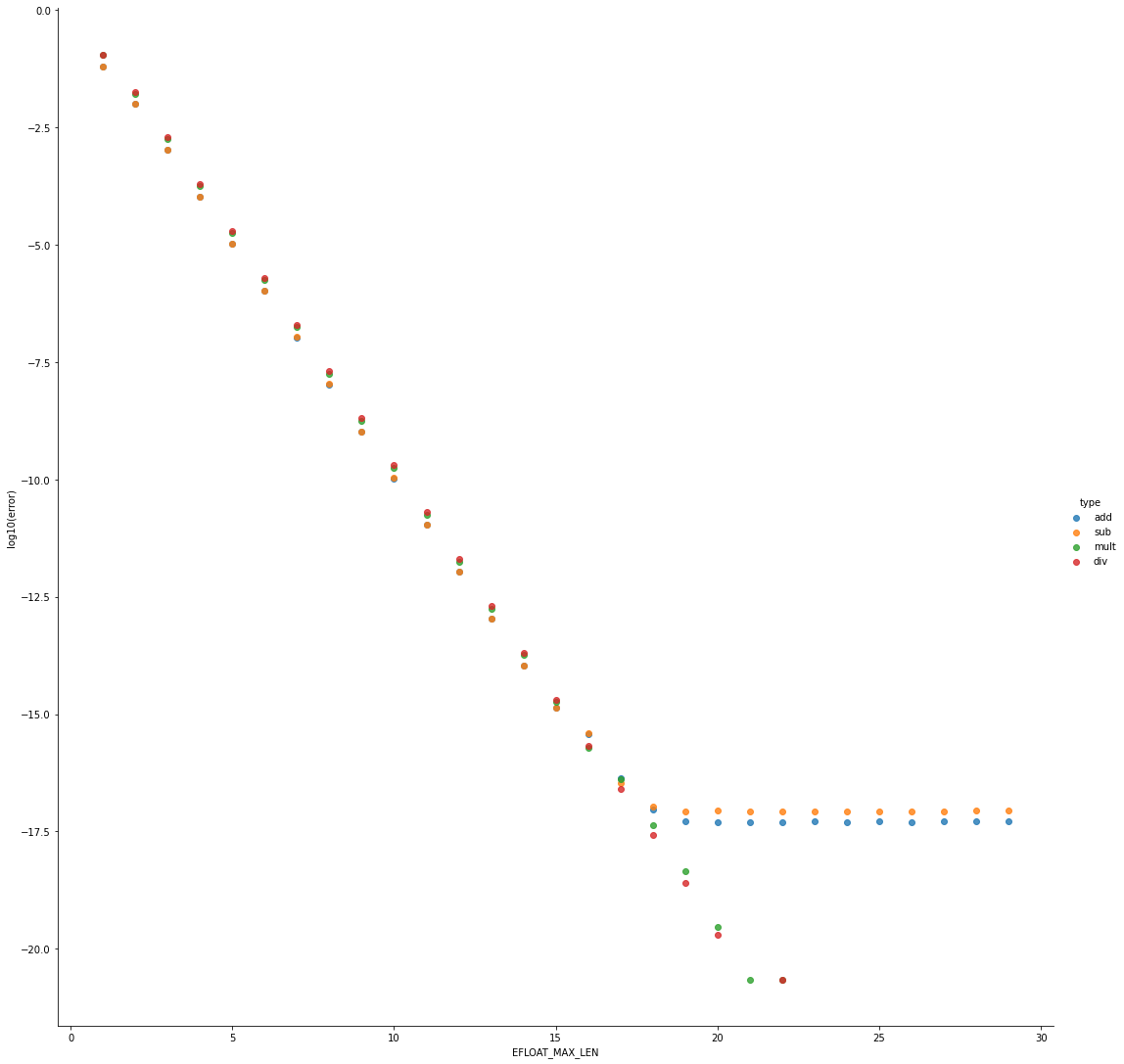GitHub - Straple/efloat