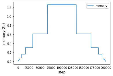 GitHub - Straple/heaps