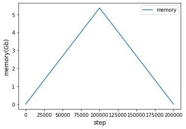 GitHub - Straple/heaps