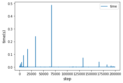 GitHub - Straple/heaps