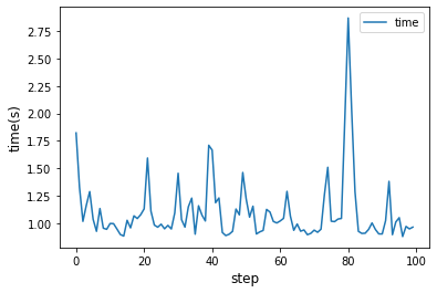 GitHub - Straple/heaps