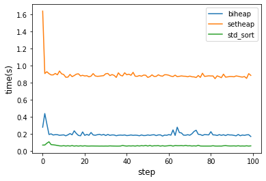 GitHub - Straple/heaps