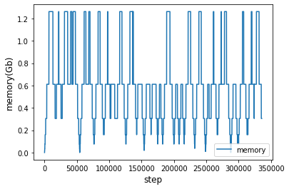 GitHub - Straple/heaps