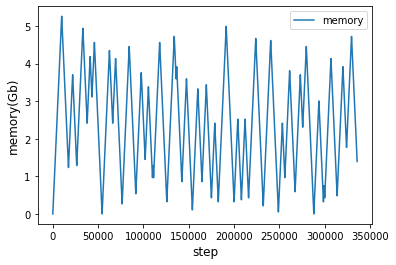 GitHub - Straple/heaps